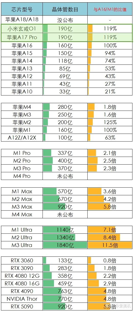 咬住骁龙8E，小米玄戒O1性能+分析 | 二代骁龙8至尊版9月23日发布 - 知乎