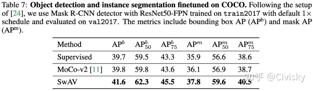 SwAV：通过对比聚类匹配实现视觉特征的无监督学习 - 知乎