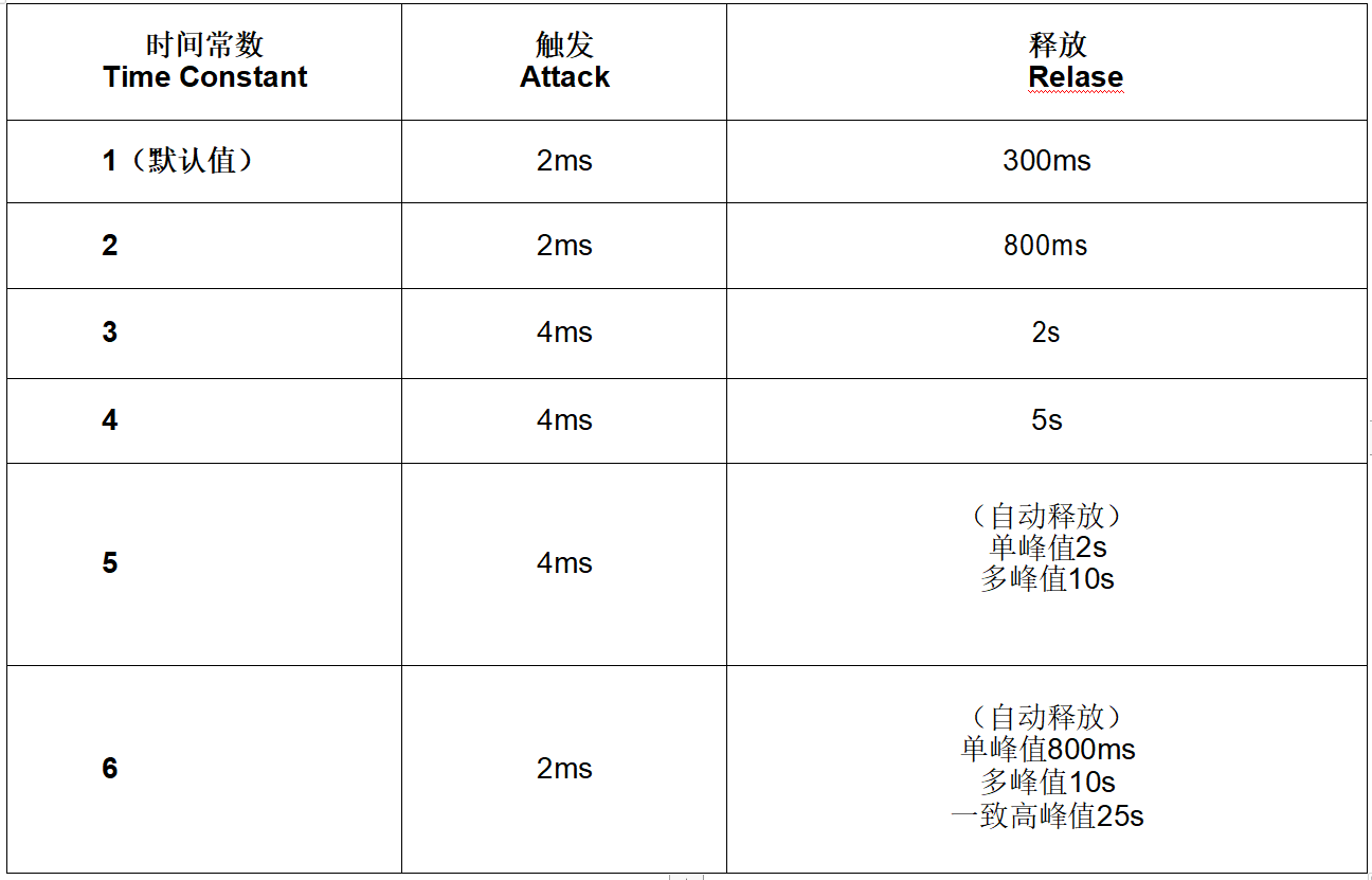 〖Waves插件〗 PuigChild 660&670 - 知乎