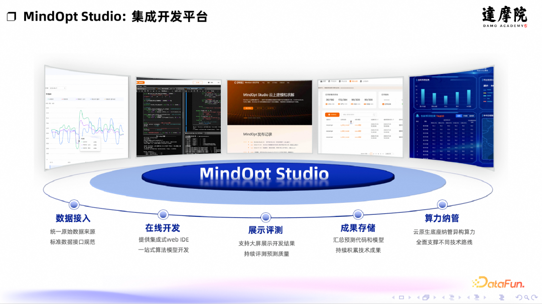 达摩院敏迭优化求解器（MindOpt）：算法突破与实战应用 - 知乎