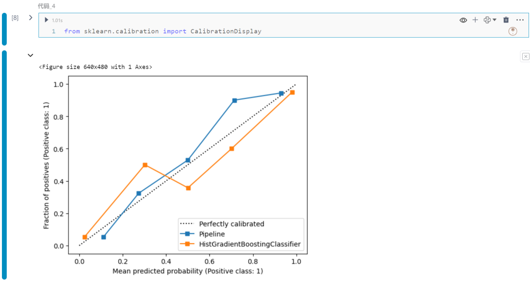 Scikit-learn模型可视化指南：让模型"开口说话" - 知乎