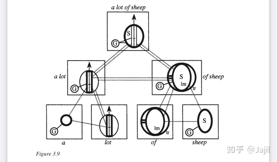 A lot和lots of的区别? - 知乎