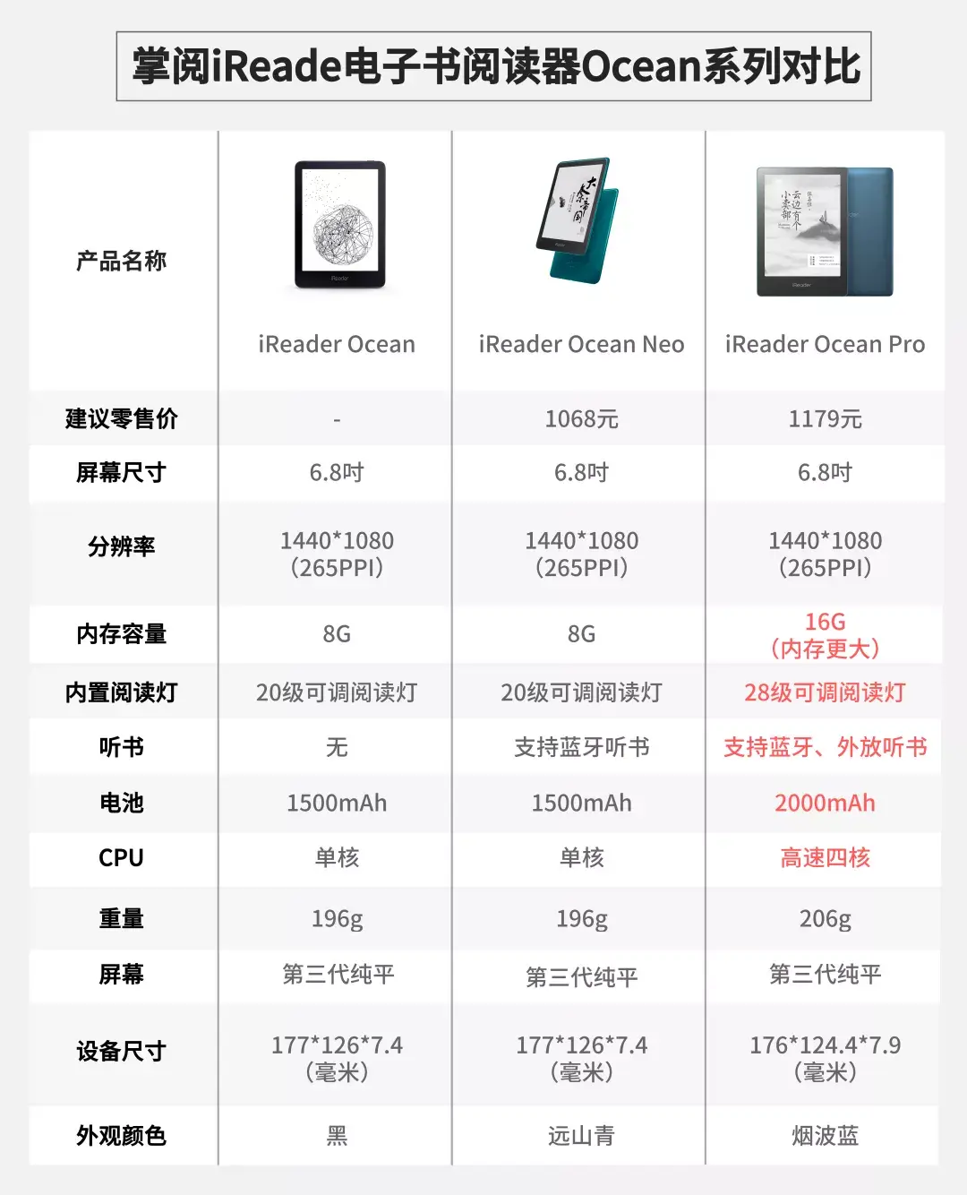从入门到大神，18个iReader使用技巧大集合！ - 知乎