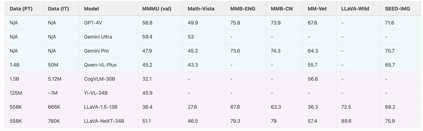 LLaVA系列——LLaVA、LLaVA-1.5、LLaVA-NeXT、LLaVA-OneVision - 知乎
