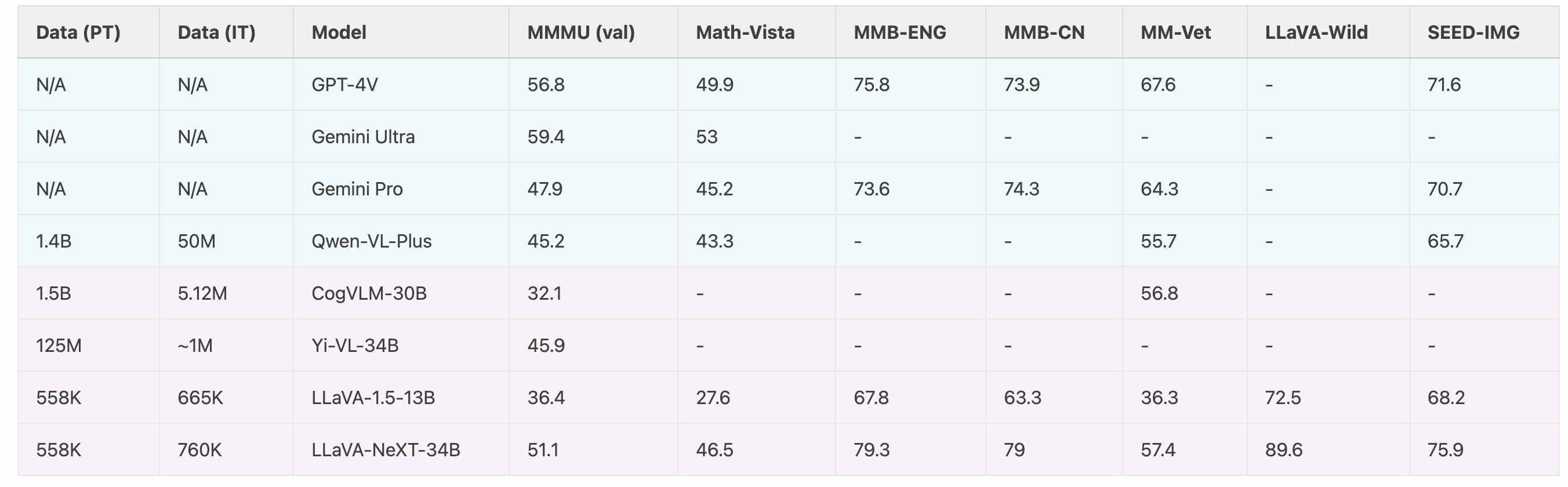 LLaVA系列——LLaVA、LLaVA-1.5、LLaVA-NeXT、LLaVA-OneVision - 知乎