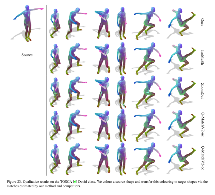 【2023年3月29日】CVPR 2023 论文分享 - 知乎
