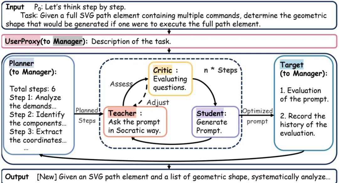 今日论文推荐：MAPS、RoboFactory、OpenVLThinker等 - 知乎