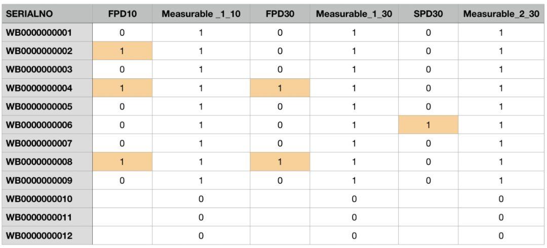 FSTQPD逾期指标如何运用于策略和模型 - 知乎
