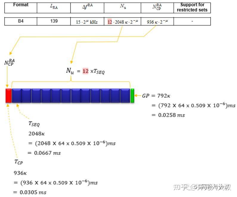 5G PRACH格式，log示例及部分相关信息汇总 - 知乎