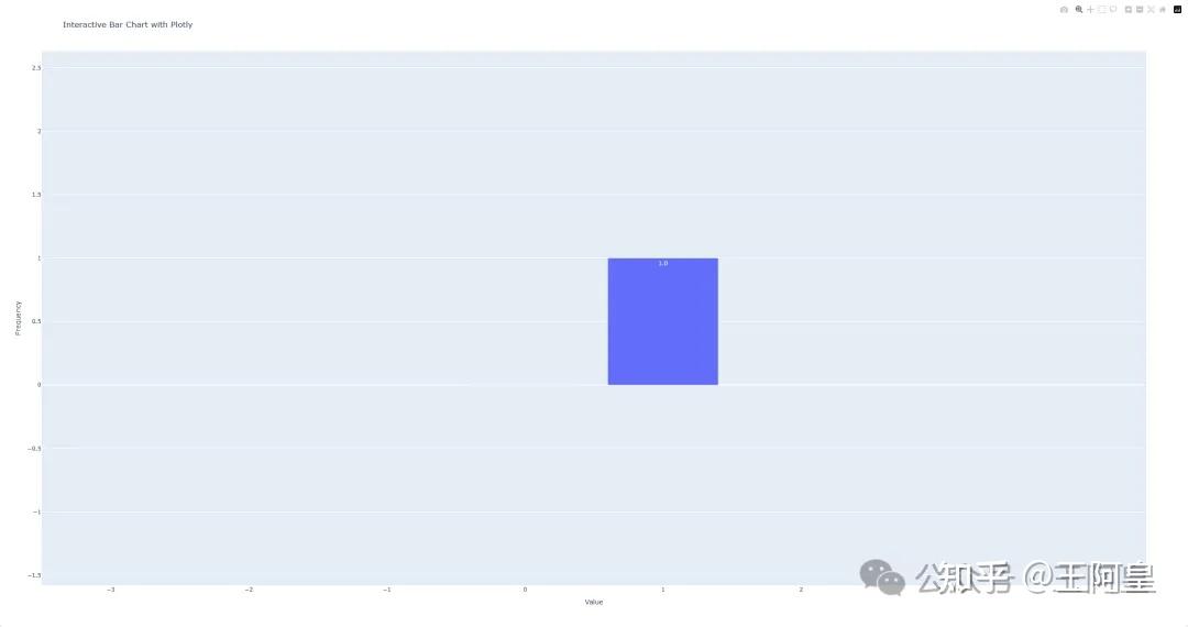 Python Matplotlib：Plotly转换Matplotlib直方图为交互式条形图 - 知乎