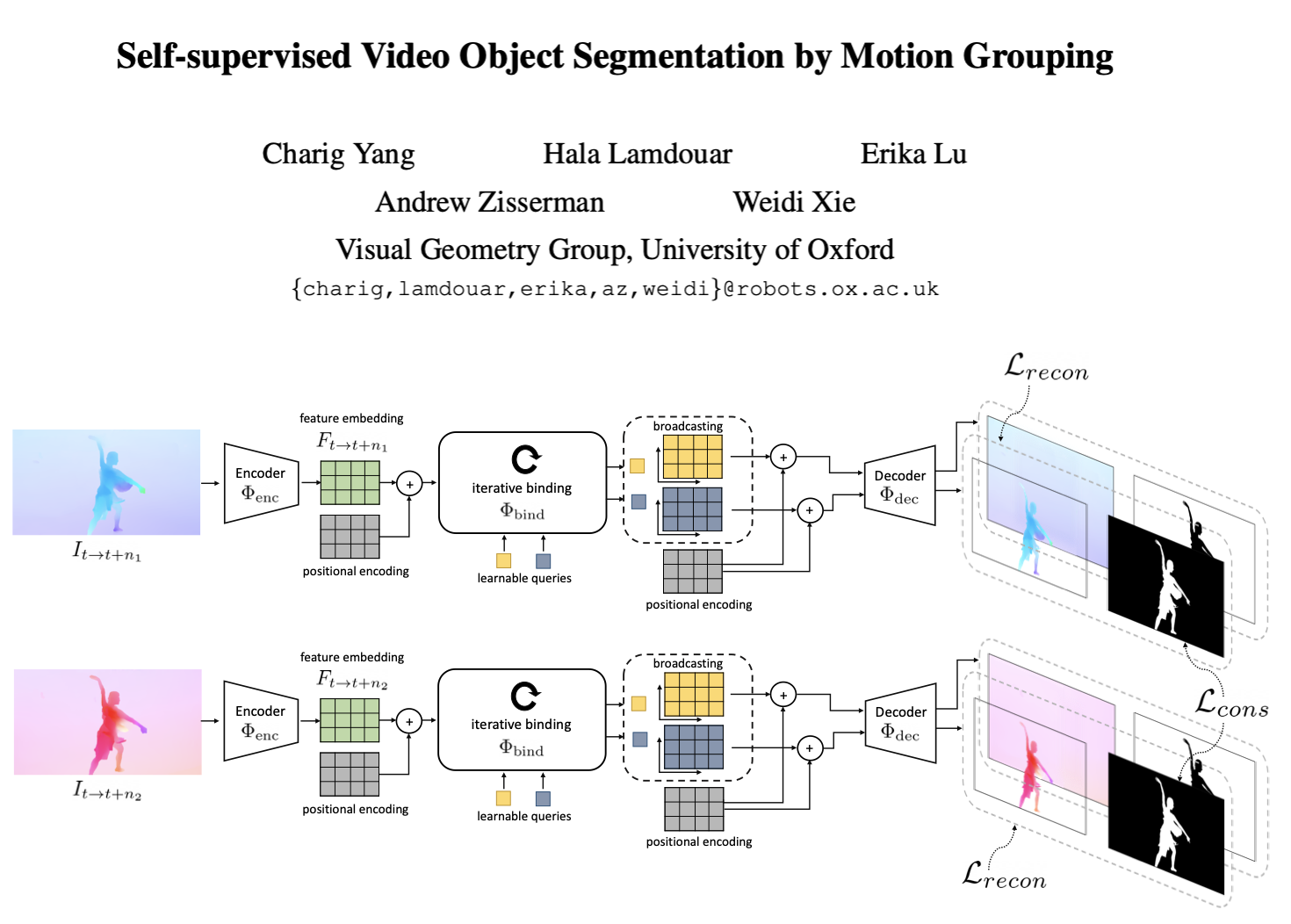 Self-supervised Video Object Segmentation - 知乎
