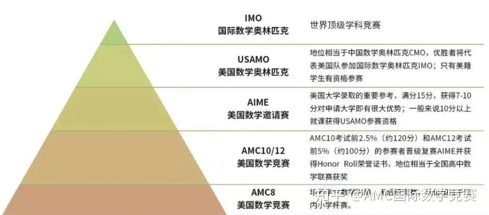 美国AMC Vs 英系BMO，谁才是顶尖名校的加速器？ - 知乎