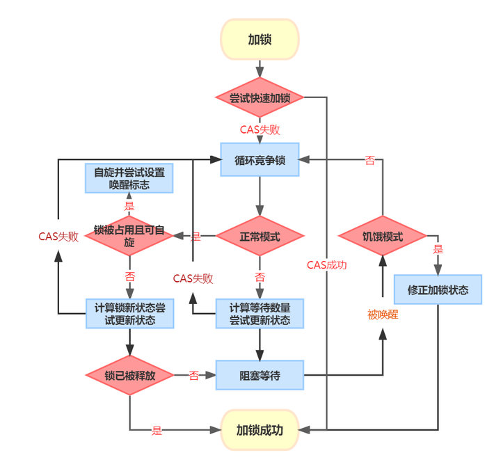 Golang互斥锁设计思路详解和源码探究 知乎