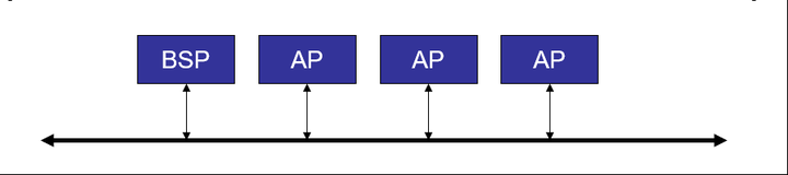 CPU多核初始化 - 知乎