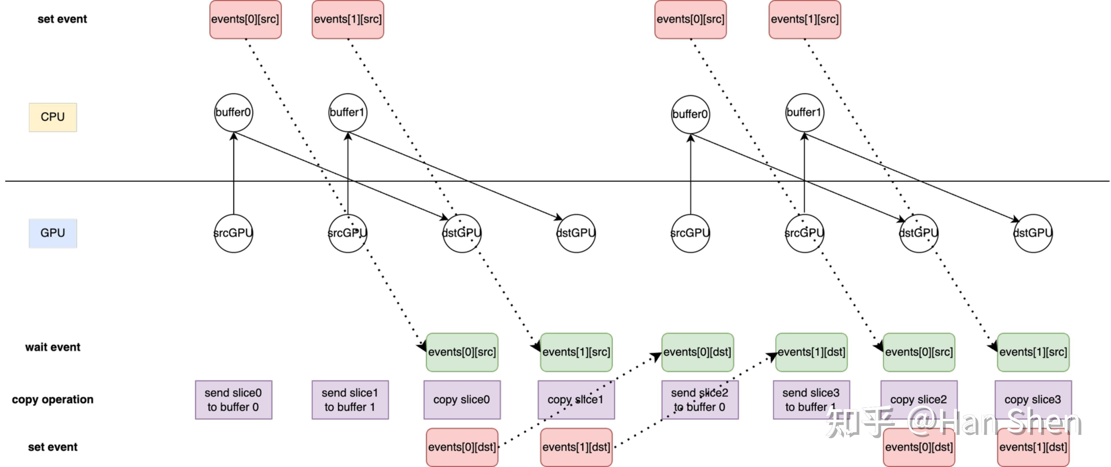 手撸一下 GPU D2D 实现（PCIE 版） - 知乎