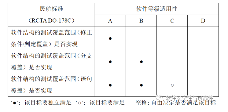 来谈谈MC/DC吧？ - 知乎