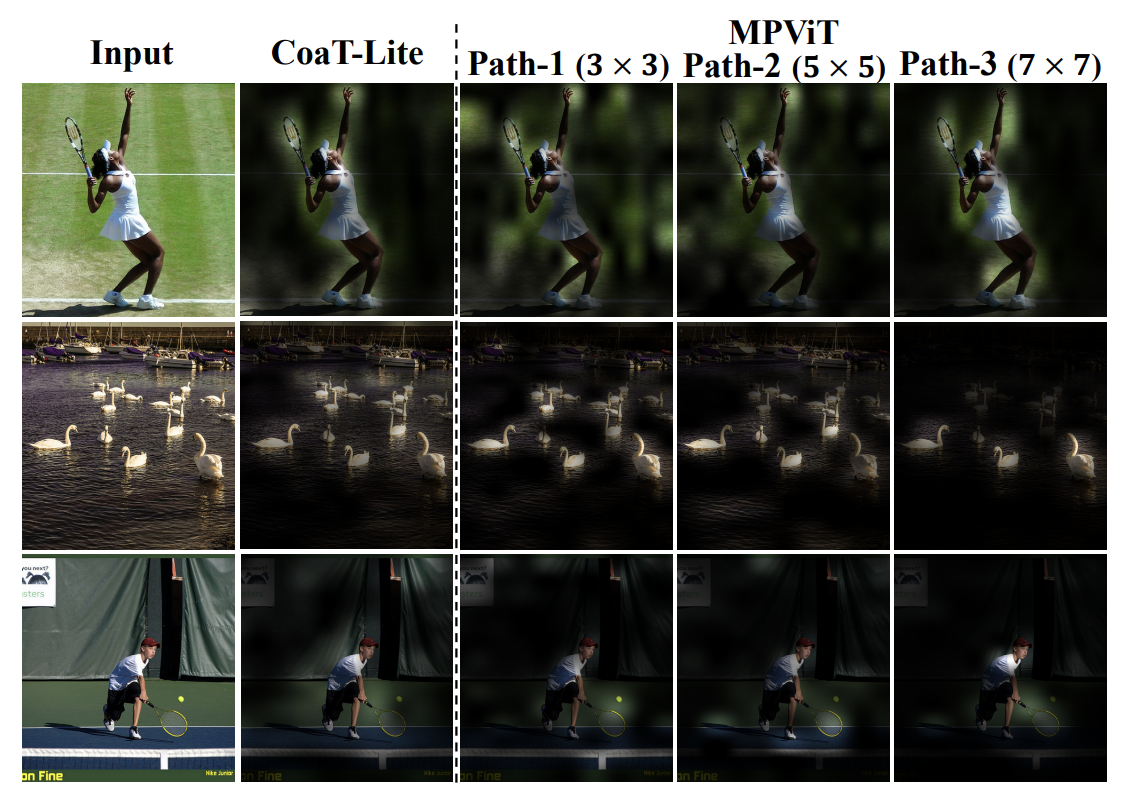 CVPR22：Transformer | MPViT: 为密集预测而设计的多路径Vision Transformer - 知乎