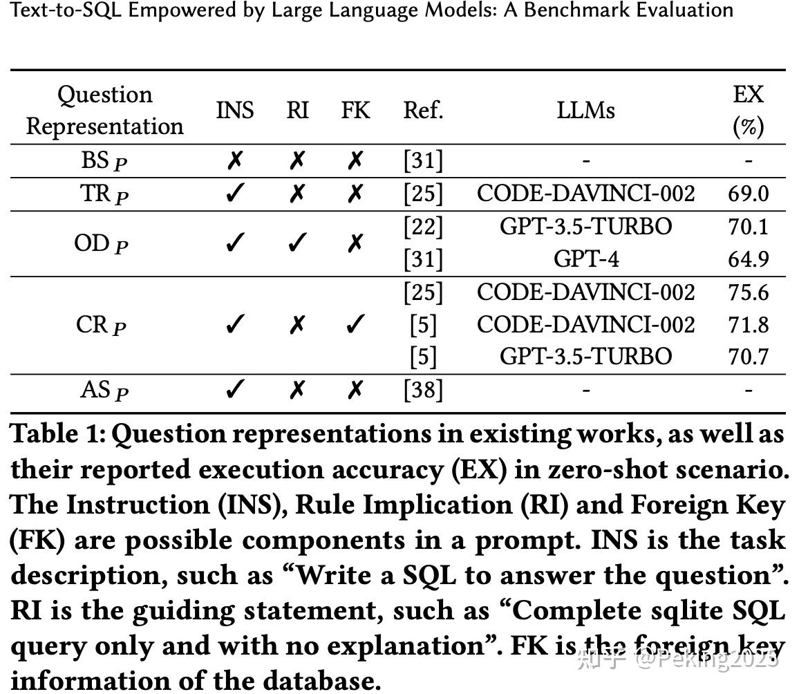 DAIL-SQL笔记 - 知乎