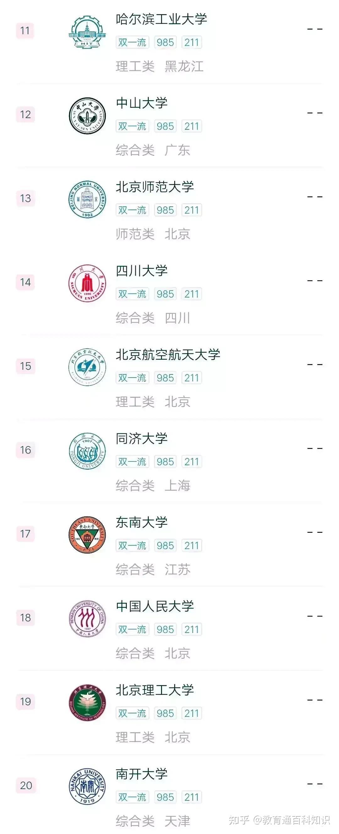 一文读懂985大学和211大学的区别（附：100所学校名单） - 知乎