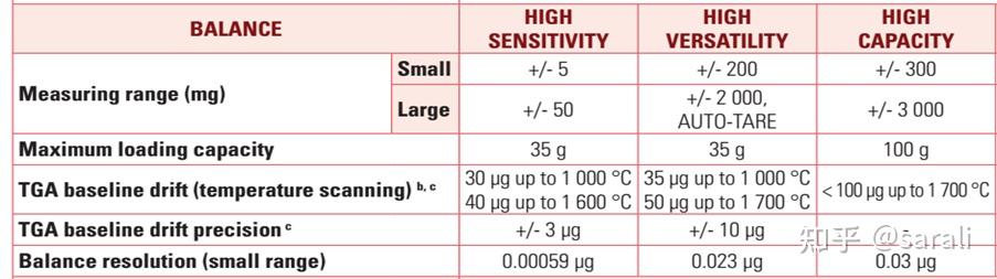 Themys之脑 — Eyraud光电天平 暨各类热重天平的原理及对比 - 知乎