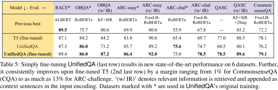 UnifiedQA: 使用单个QA系统跨越格式边界 - 知乎
