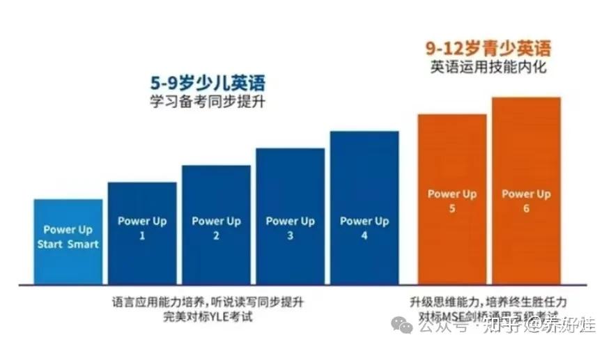 小低年级都在学的！Power up教材深度解析！ - 知乎