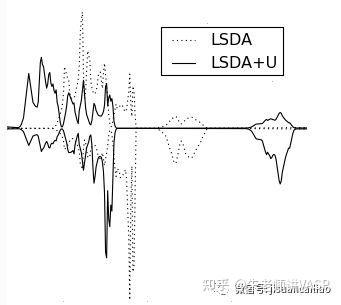 纯干货！DFT+U | VASP零基础实用教程 - 知乎