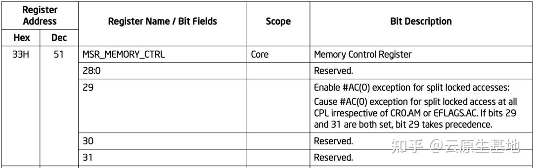 深入剖析 split locks，i++ 可能导致的灾难 - 知乎
