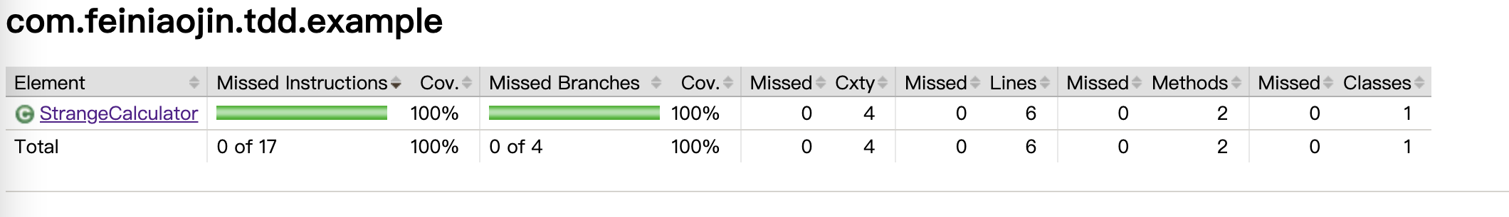 手把手教你实战TDD - 知乎