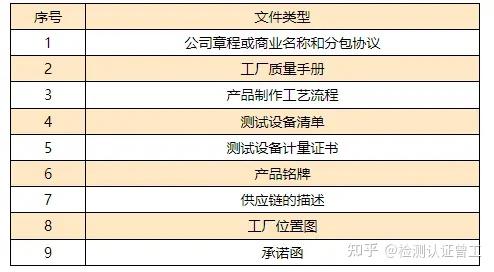 菲律宾 PS认证/ICC认证 解析 - 知乎