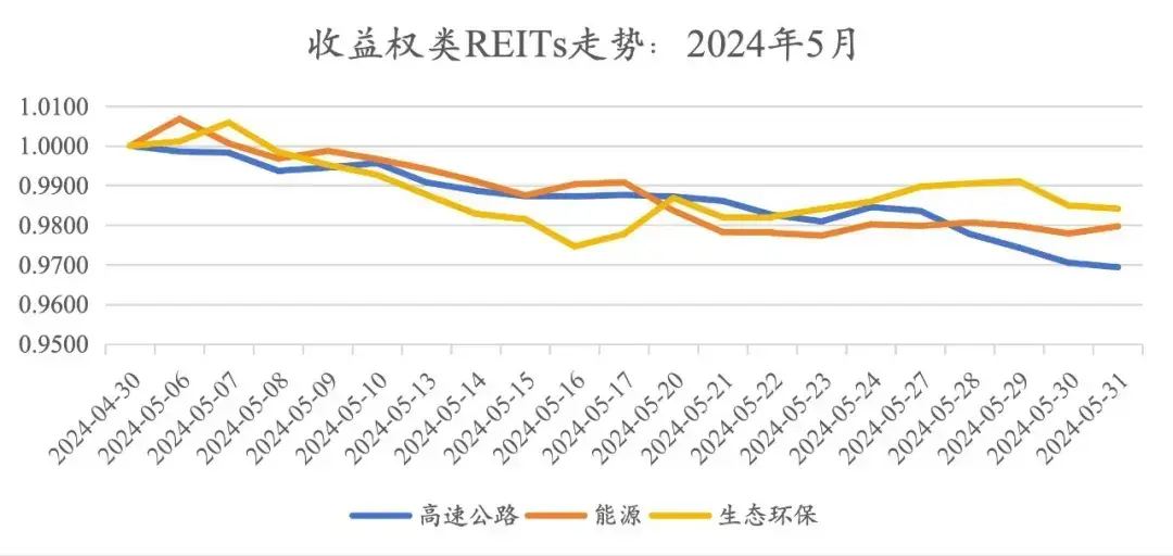 瑞思月报（5月）：多层次REITs市场闭门会观点 - 知乎
