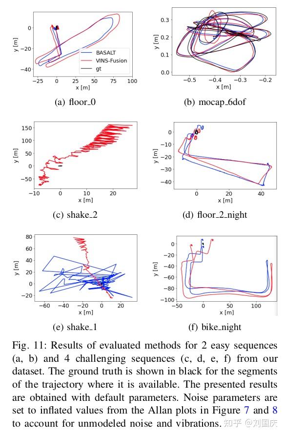 SLAM的精度评价标准是什么？ - 知乎