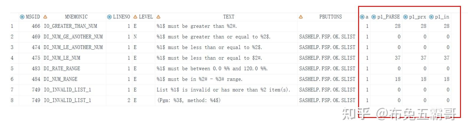 SAS中常用的正则表达式函数 - 知乎