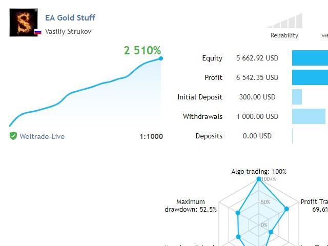 【外汇EA策略–EA Gold Stuff】 - 知乎