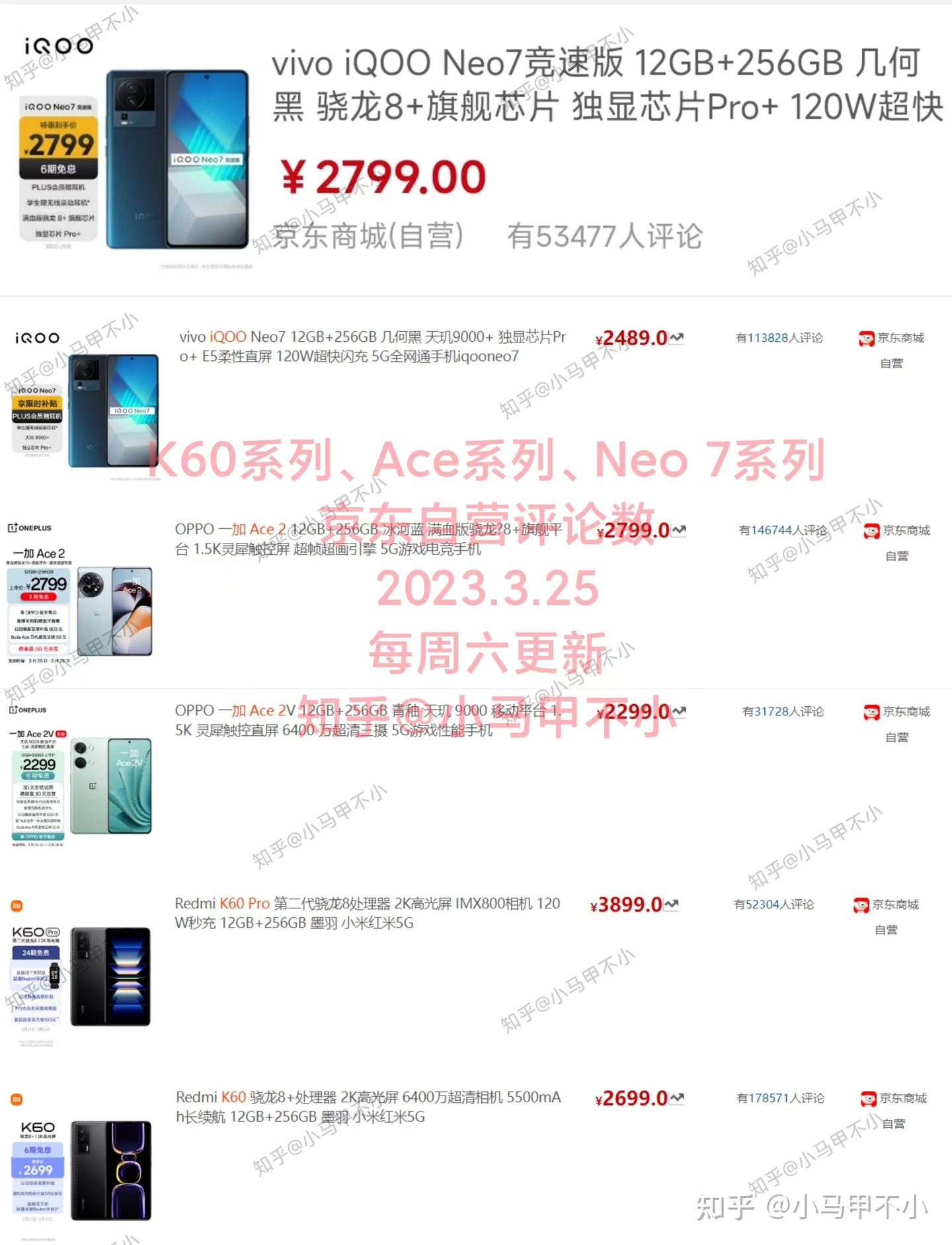 Redmi K60系列、iQOO Neo 7系列、一加Ace 2系列-京东自营评论数-每周更新-2023/03/25 - 知乎