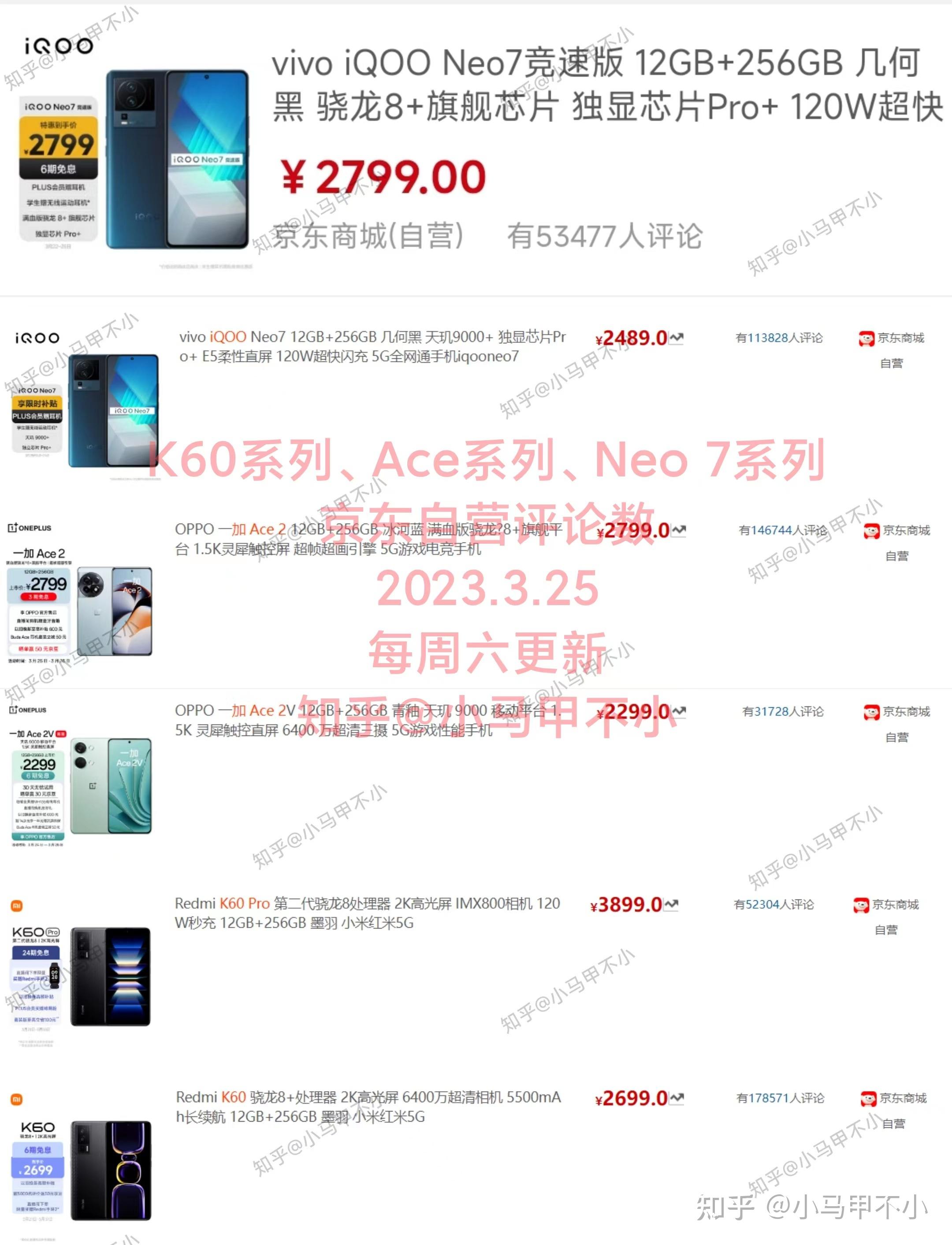 Redmi K60系列、iQOO Neo 7系列、一加Ace 2系列-京东自营评论数-每周更新-2023/03/25 - 知乎