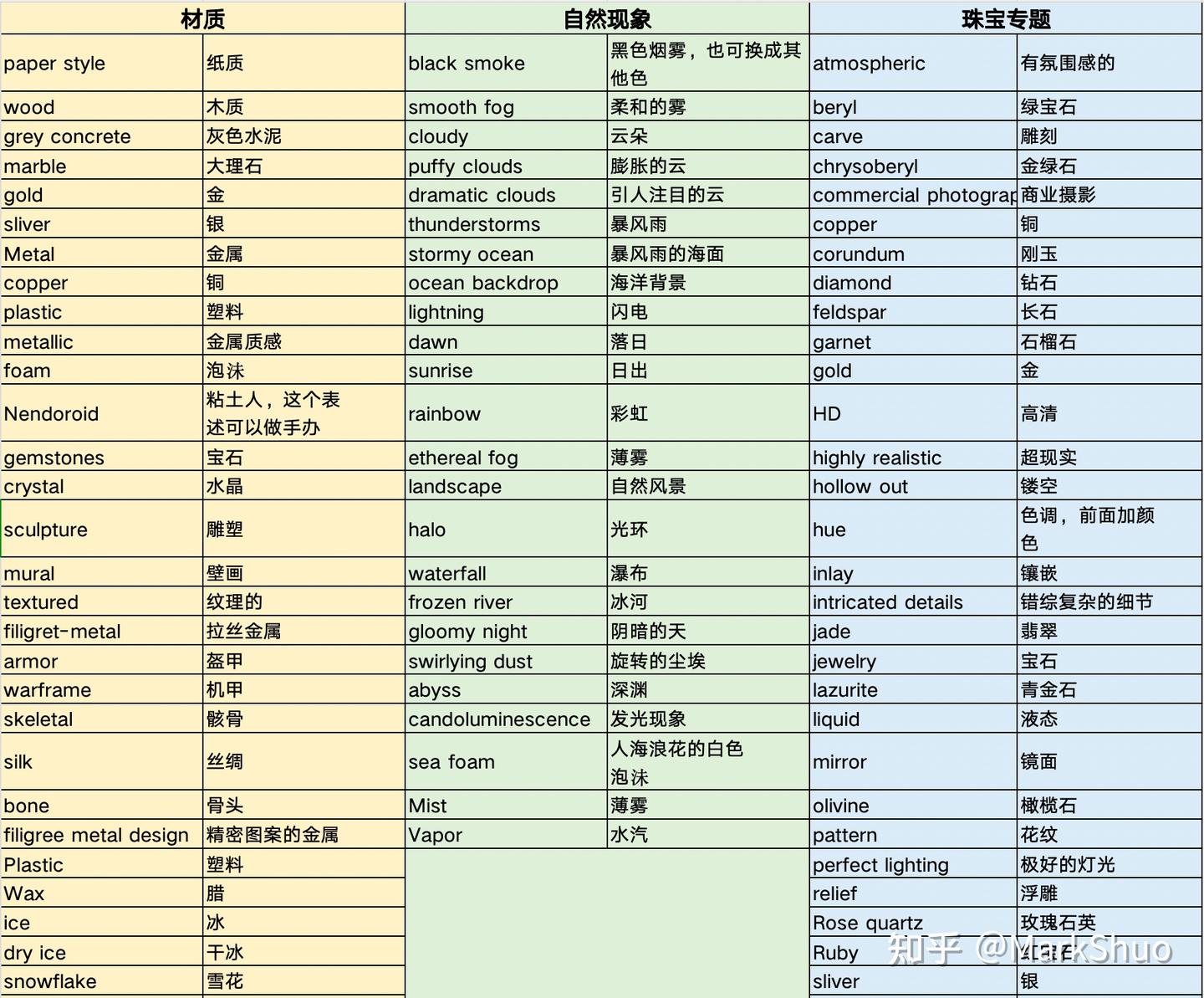 Stable Diffusion文生图常用咒语提示词Prompt - 知乎