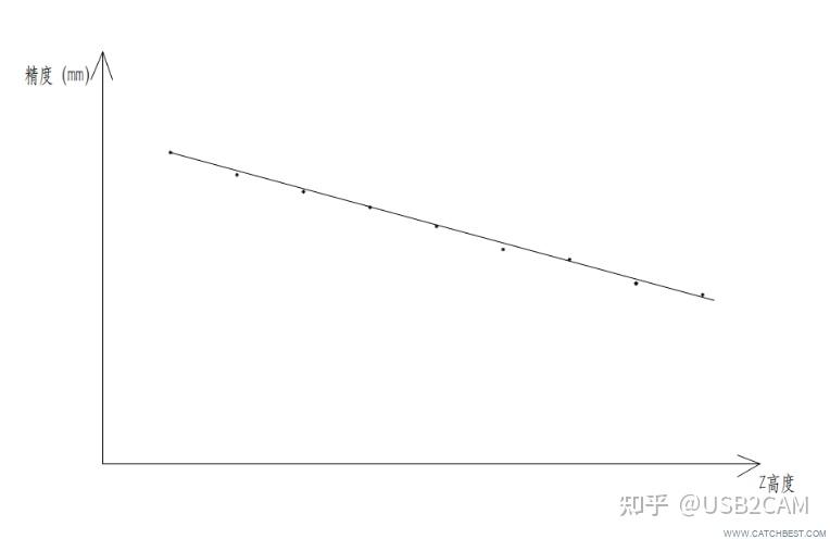 UC3D线激光轮廓传感器工作原理及参数说明 - 知乎