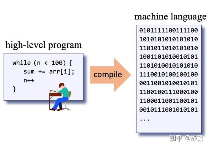 Nand2tetris__计算机系统要素第二版__The Elements of Computing Systems__从与非门到俄罗斯方块 - 知乎