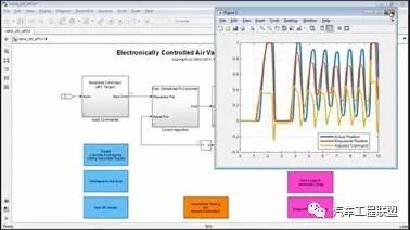 PMT系列1：V模型在ECU软件开发及测试中的应用 - 知乎