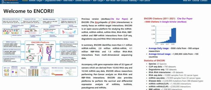 Starbase数据库介绍及秒出文章级图片 - 知乎