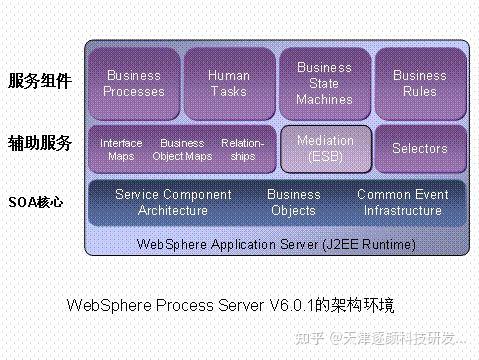 SCA架构简述 - 知乎