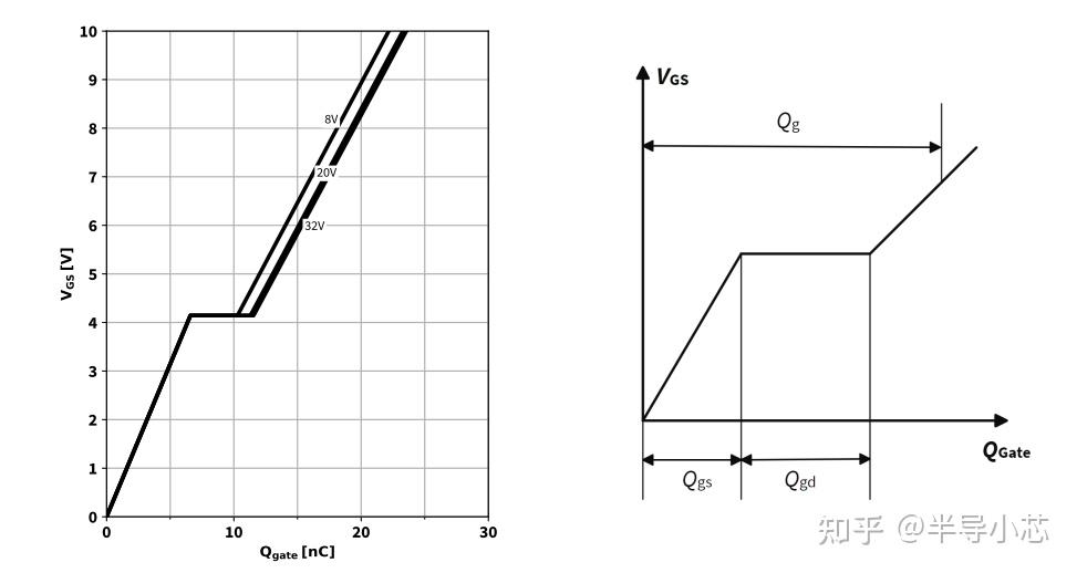 零基础学习功率半导体（31）---SGT MOS - 知乎