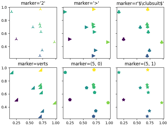 Python绘制图形---用不同的标记符号绘制散点图 - 知乎