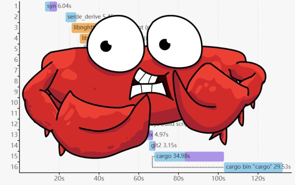 时间去哪儿了? - Rust编译速度问题研究 - 知乎