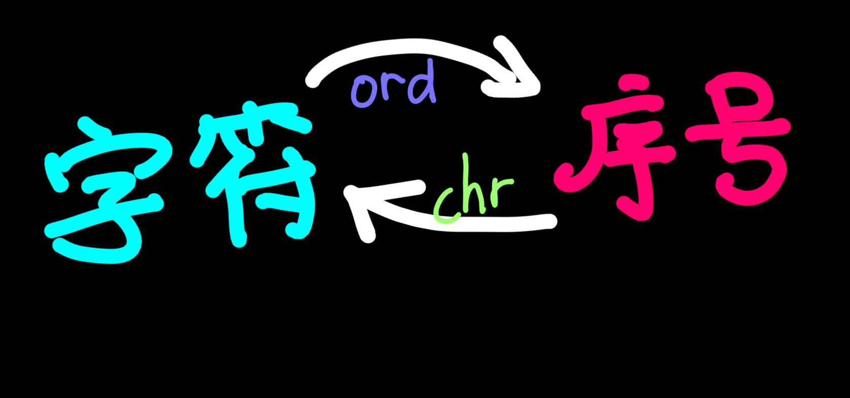 chr 函数在 Python 中有哪些常见的用途？ - 知乎