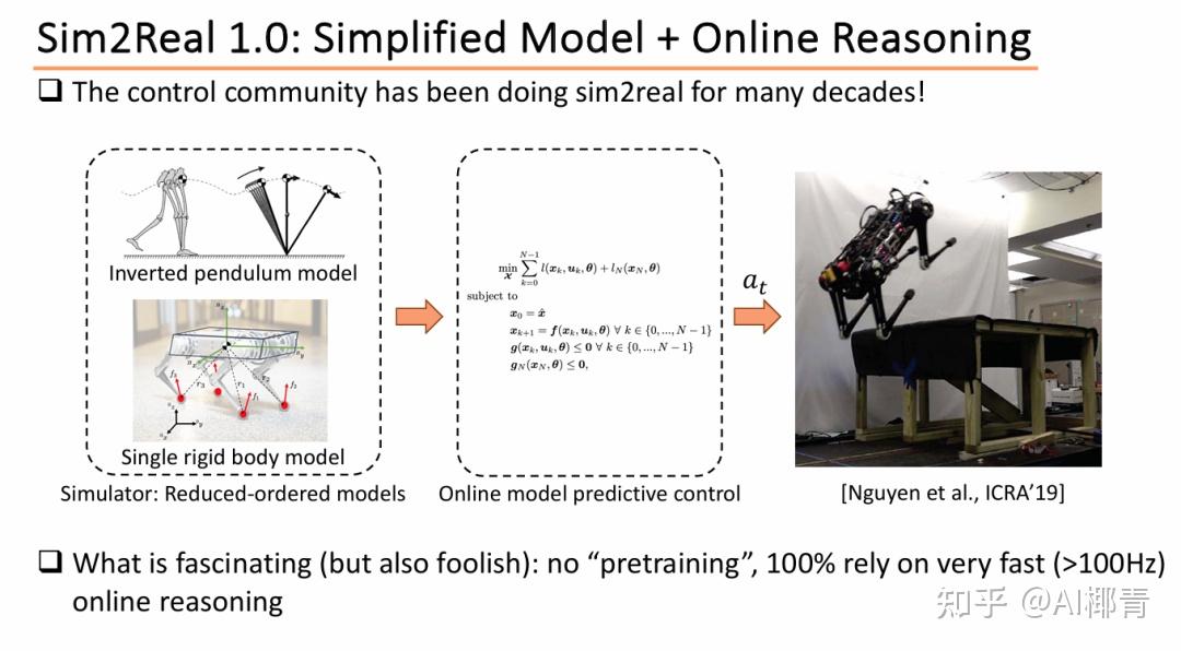 Guangya Shi: Sim2Real 1.0 to 4.0 人形机器人的全身控制与移动操作 - 知乎