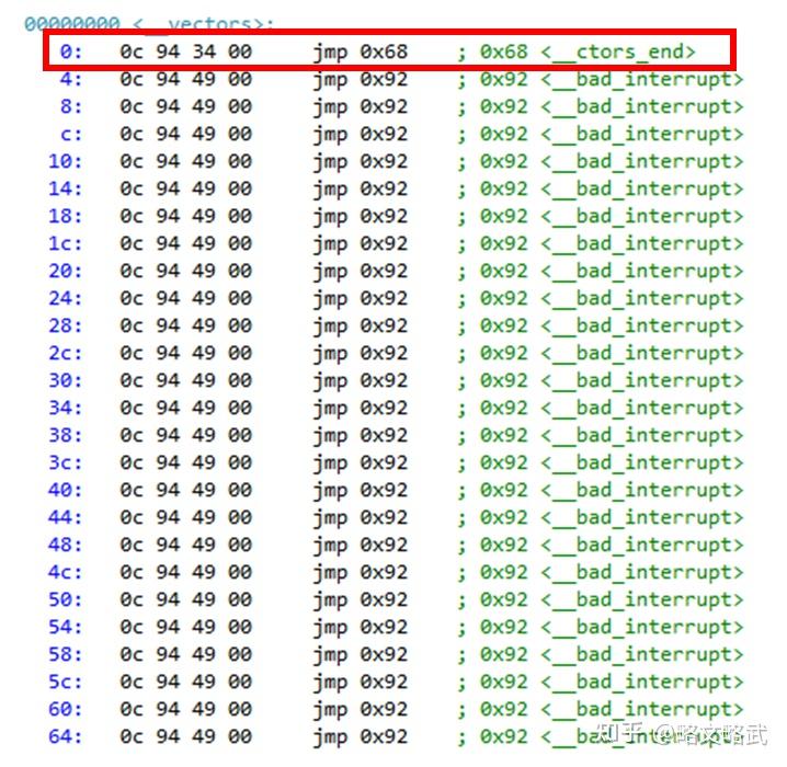 软件菜鸟扫盲07 - bootloader 上（理论篇） - 知乎