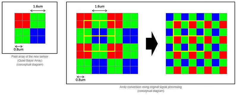 深度解析三星新一代1/1.12"大底ISOCELL S5KGN2 - 知乎