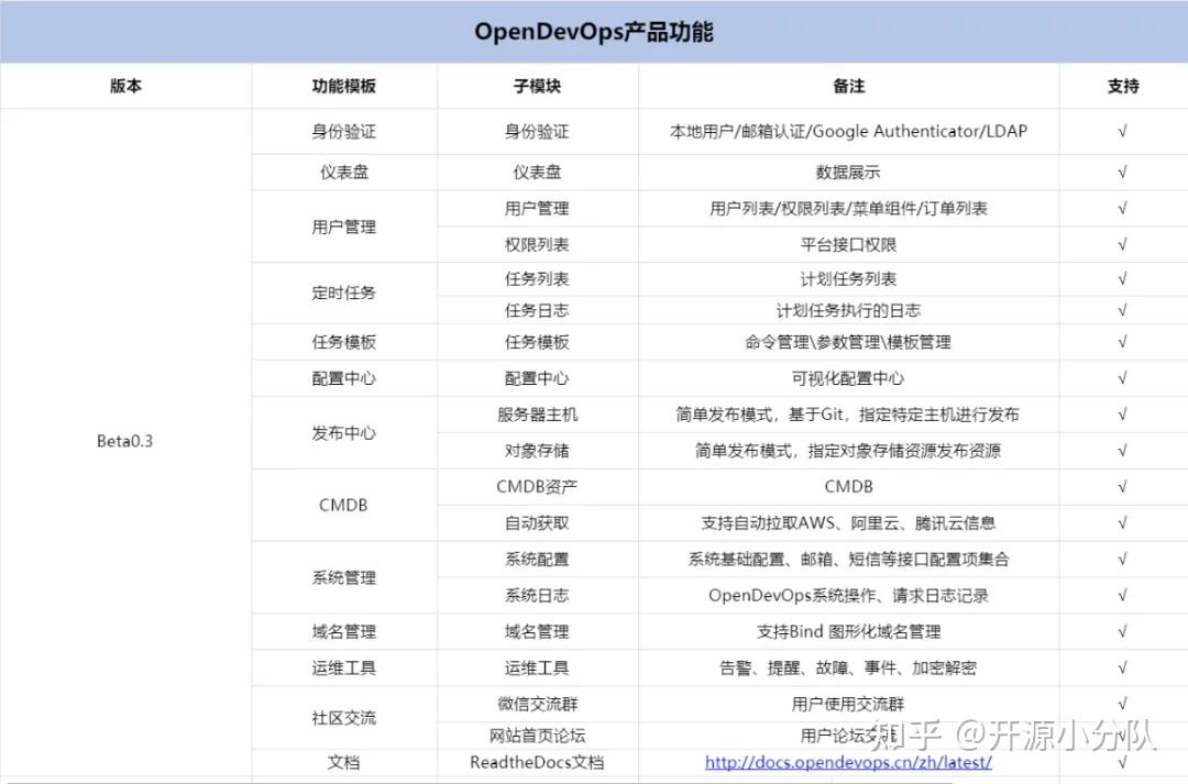 OpenDevOps - 国产开源一站式DevOps平台，确实不错！ - 知乎